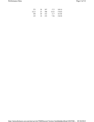 TMI MOTOR 3512 1GZ | PDF | Digital Audio | Computer Software and Applications