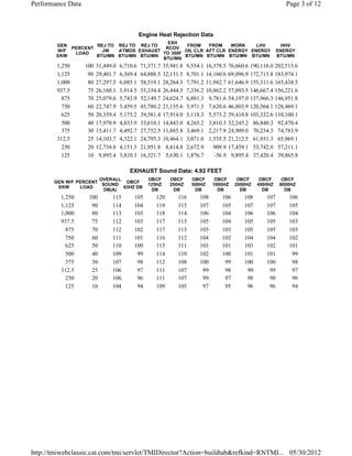 TMI MOTOR 3512 1GZ | PDF | Digital Audio | Computer Software and Applications