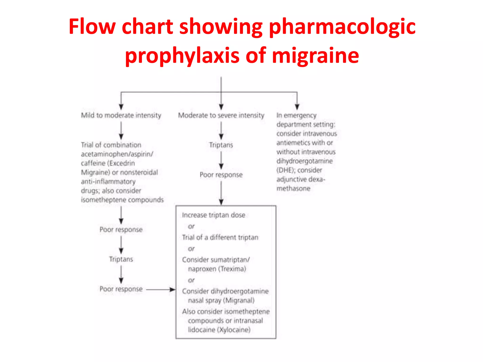 migraine management guidelines ) | PPTX