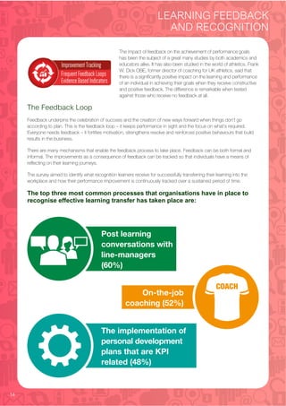 Making Learning Stick | PDF