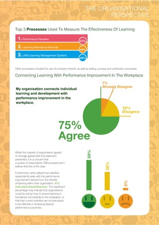 Making Learning Stick | PDF
