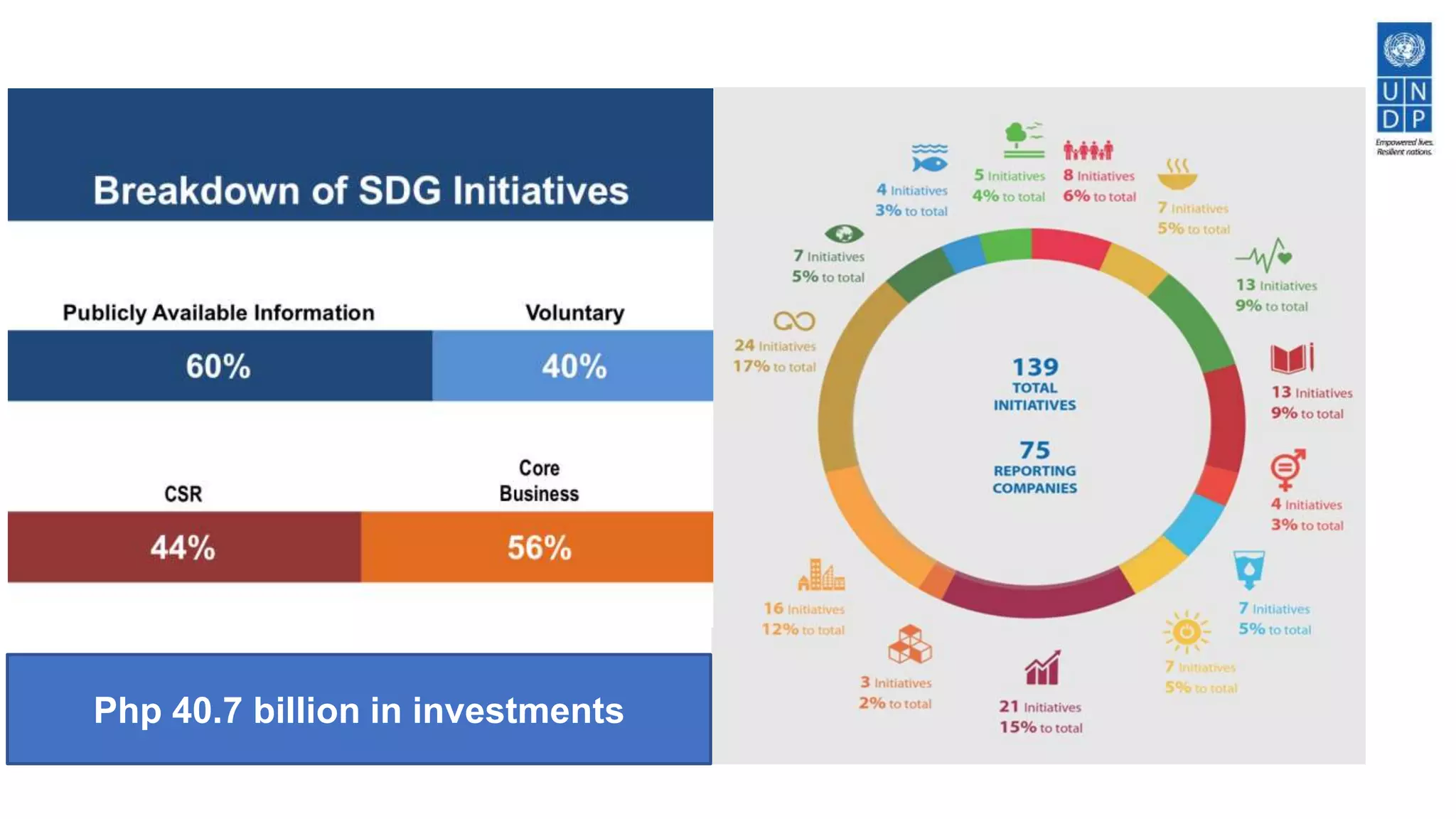 Our SDGs Future: Shared Future, Shared Goals | PPT