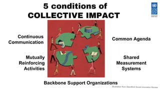 Our SDGs Future: Shared Future, Shared Goals | PPT