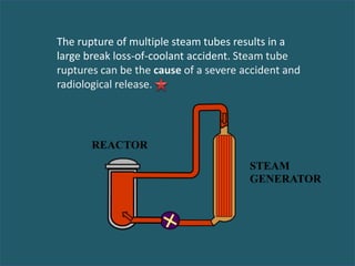 Three Mile Island Nuclear Plant steam generator safety is suspect | PPT
