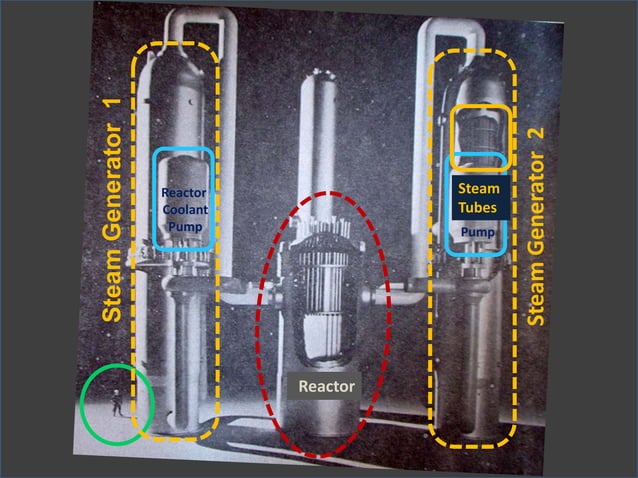 Three Mile Island Nuclear Plant steam generator safety is suspect | PPT