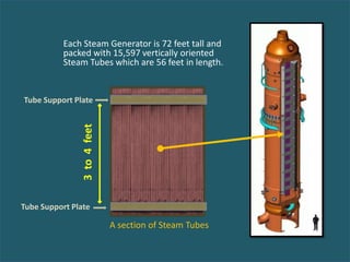 Three Mile Island Nuclear Plant steam generator safety is suspect | PPT