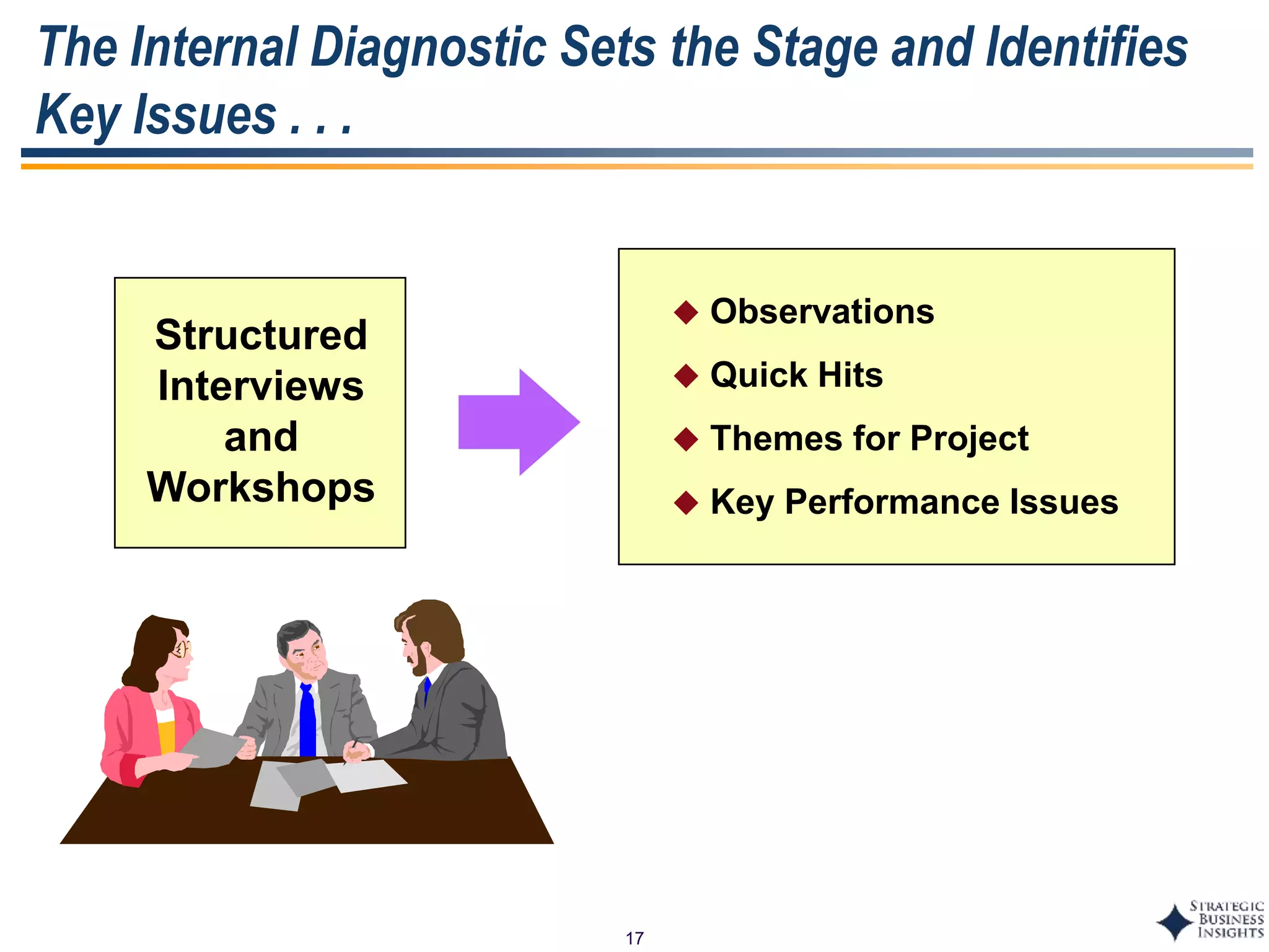 Integrated Technology Planning Process | PPT