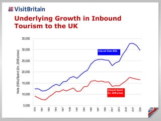 Tourism Trends in a Changing World | PPT