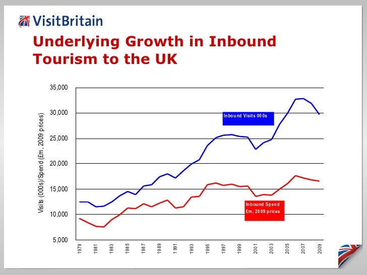Tourism Trends in a Changing World