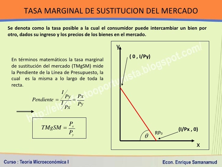 Teoría Microeconómica I