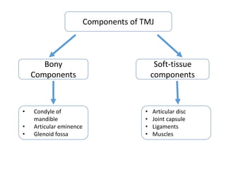 Surgical Anatomy of Temporomandibular Joint | PPTX | Death, Injury, or ...