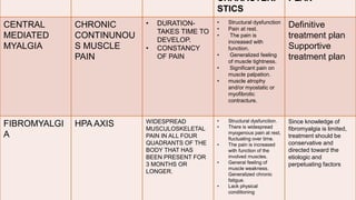 Temporomandibular joint disorders | PPTX