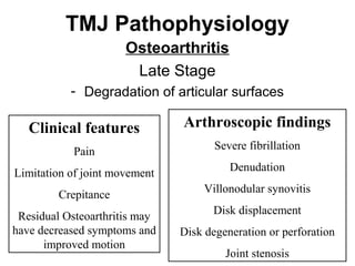 TMJ Anatomy | PPT