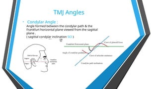 TMJ Anatomical Structures & clinical applications.pptx