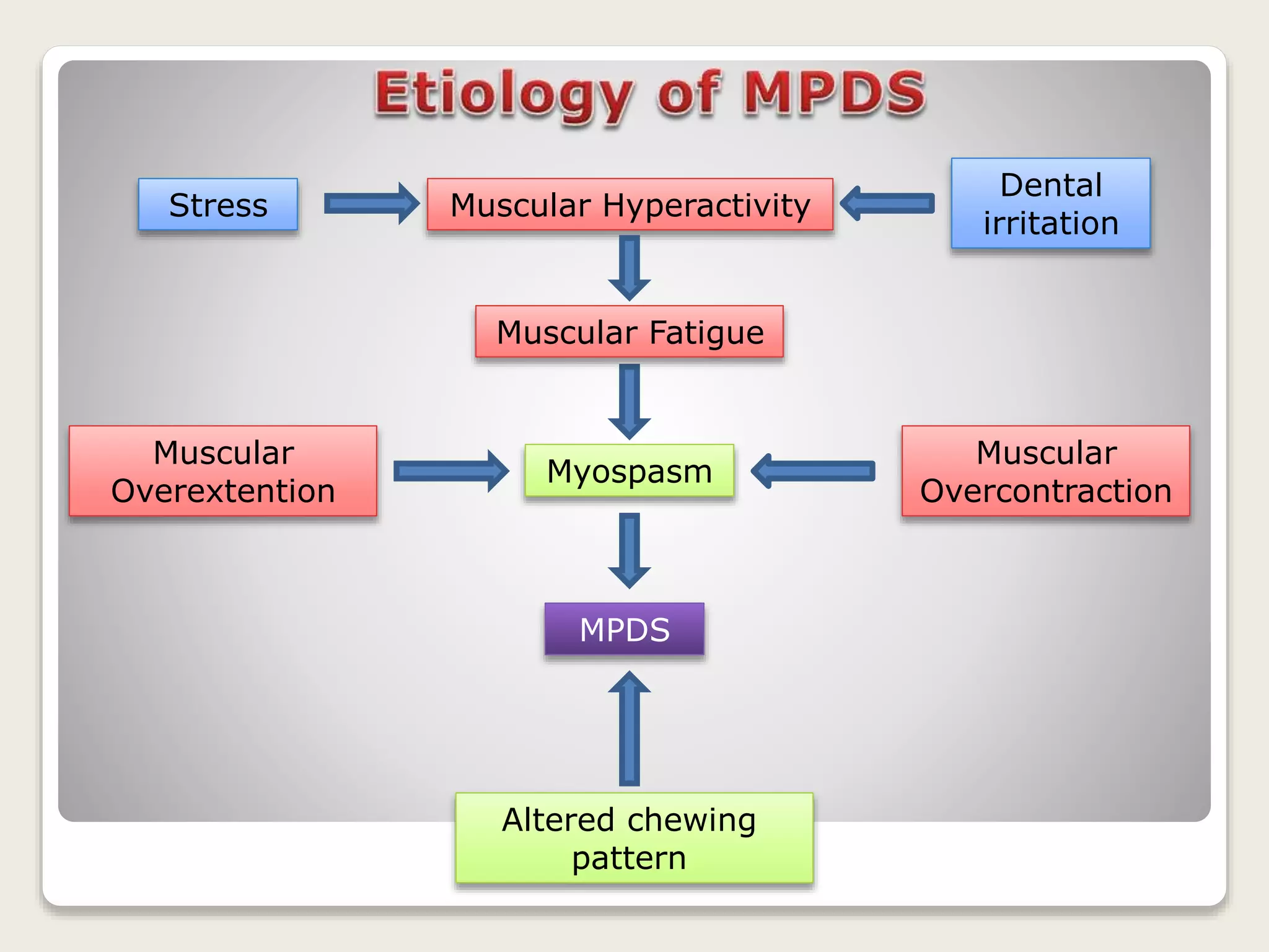 Tmj anatomy and problems by Dr.mostafa kareem | PPTX