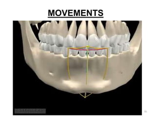 Tmj and prosthodontic implications | PPTX