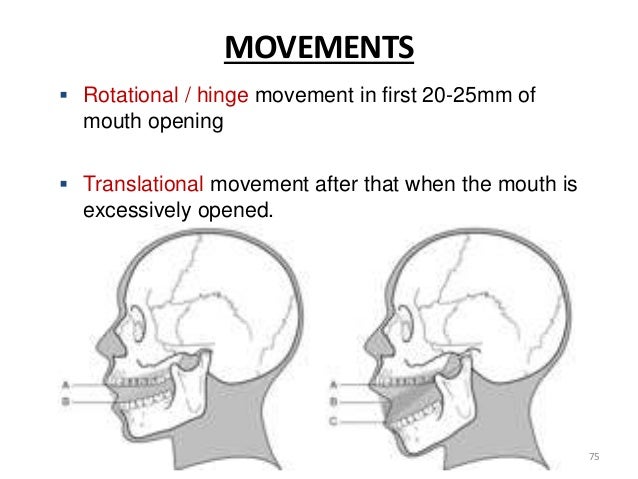 Tmj and prosthodontic implications