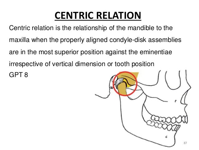 Tmj and prosthodontic implications