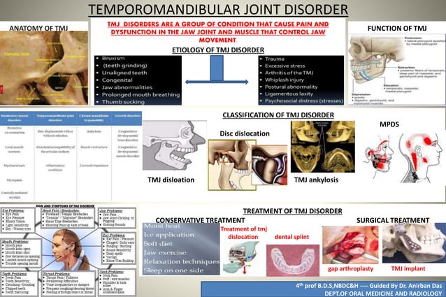 Tmj disorder | PPTX | Medical Health