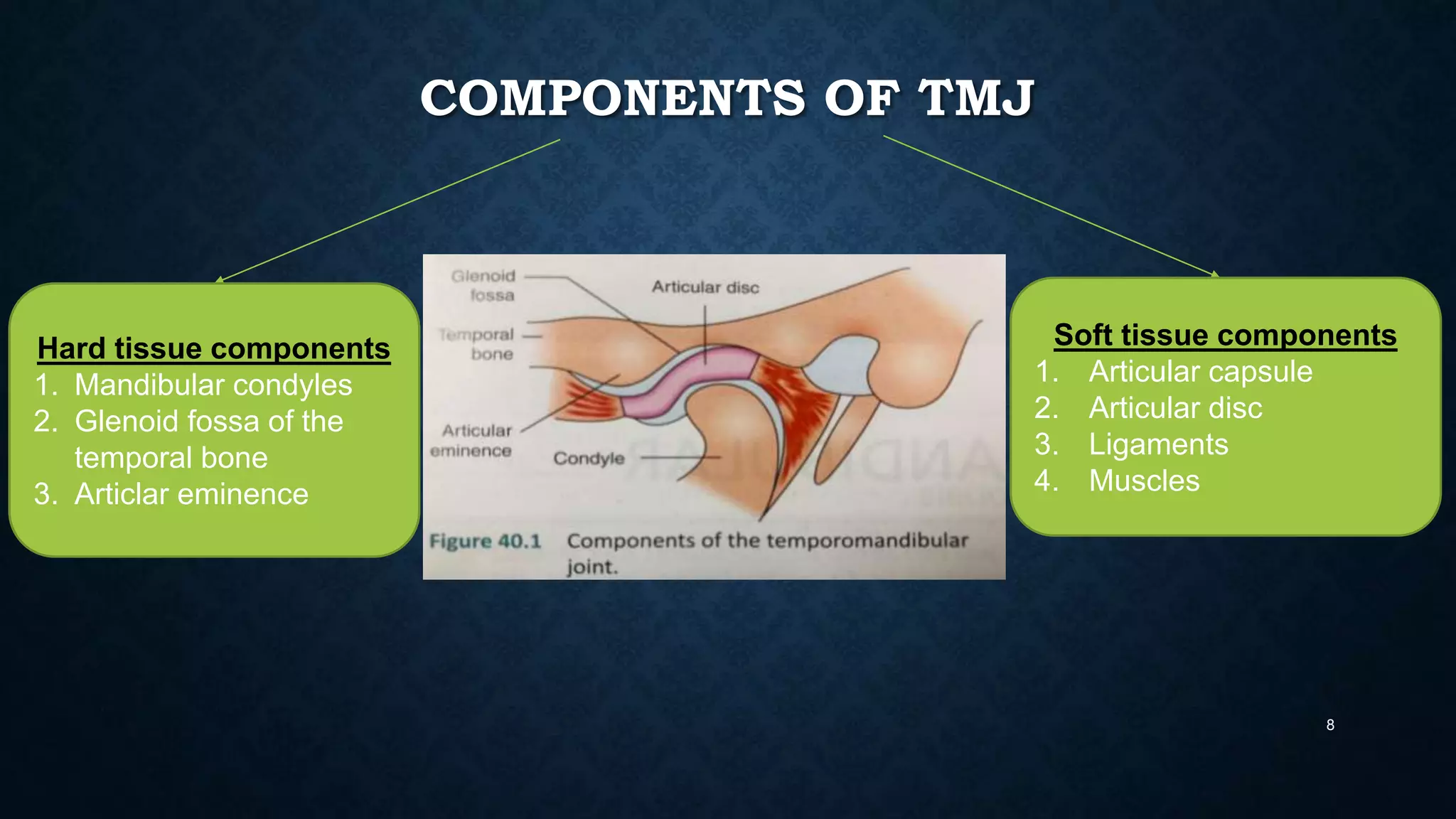 TMJ Disorder And its Management | PPTX