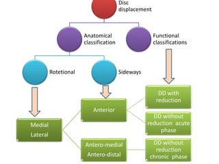 Tmj disorders | PPTX