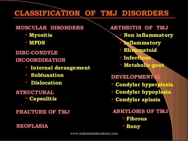 Tmj disorders 1 /certified fixed orthodontic courses by Indian dent…