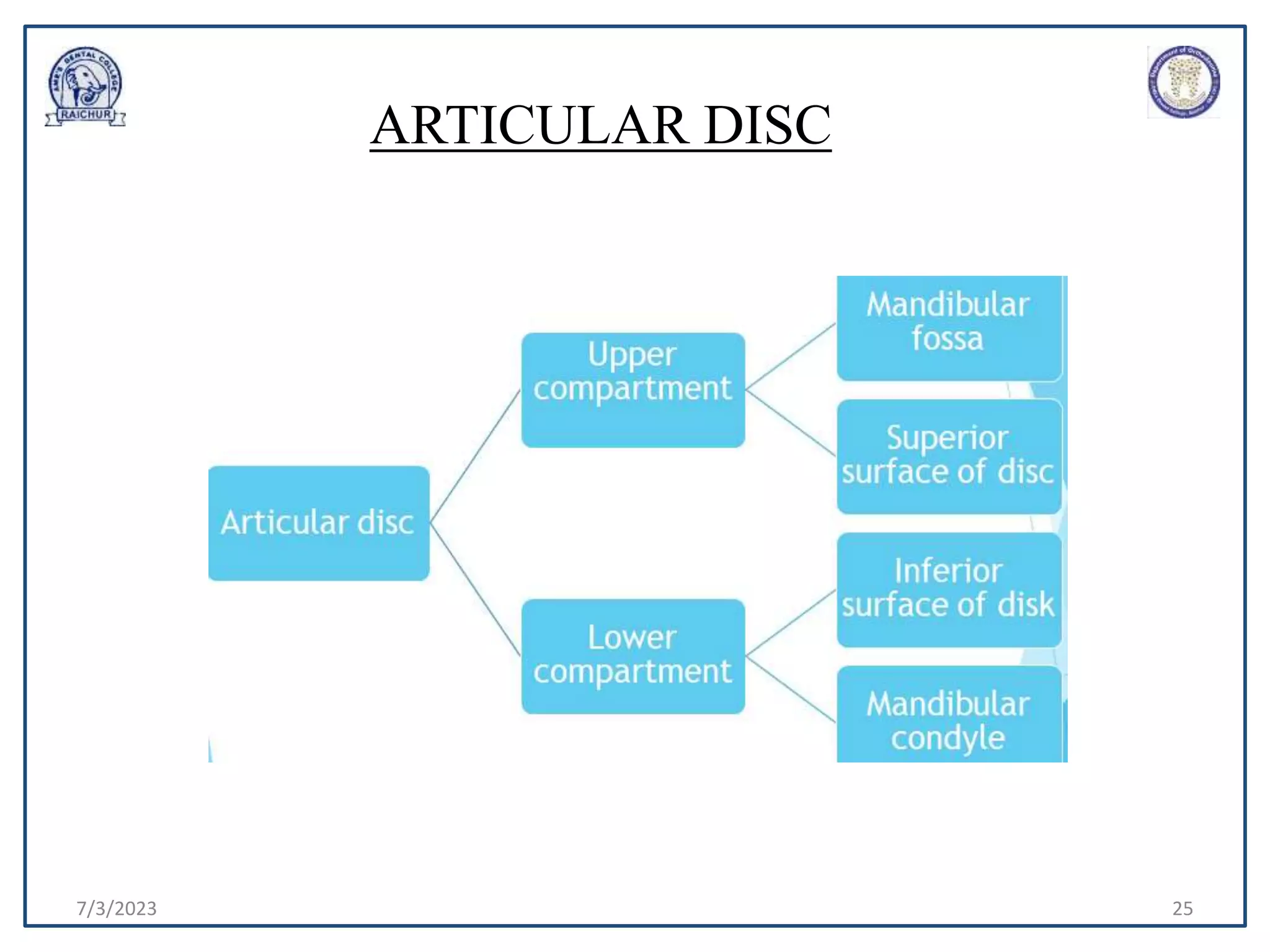 TMJ EVALUATION AND ITS ANATOMY.pptx