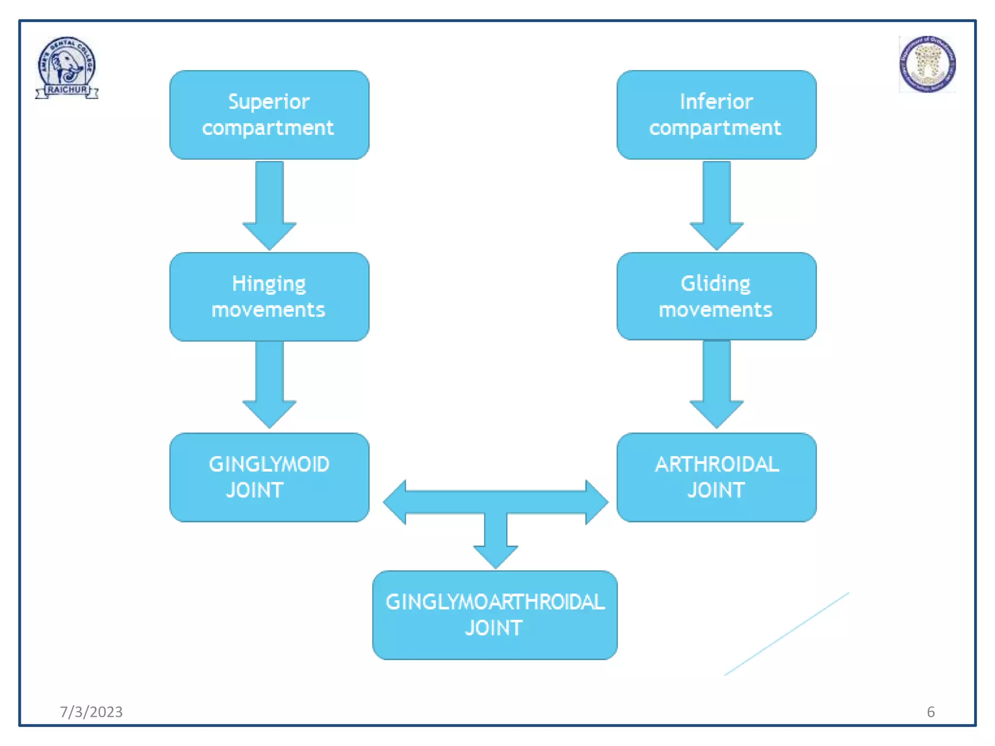 TMJ EVALUATION AND ITS ANATOMY.pptx
