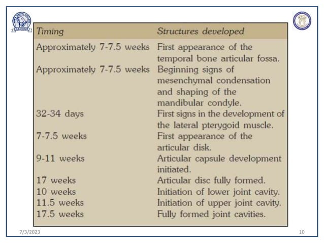 TMJ EVALUATION AND ITS ANATOMY.pptx