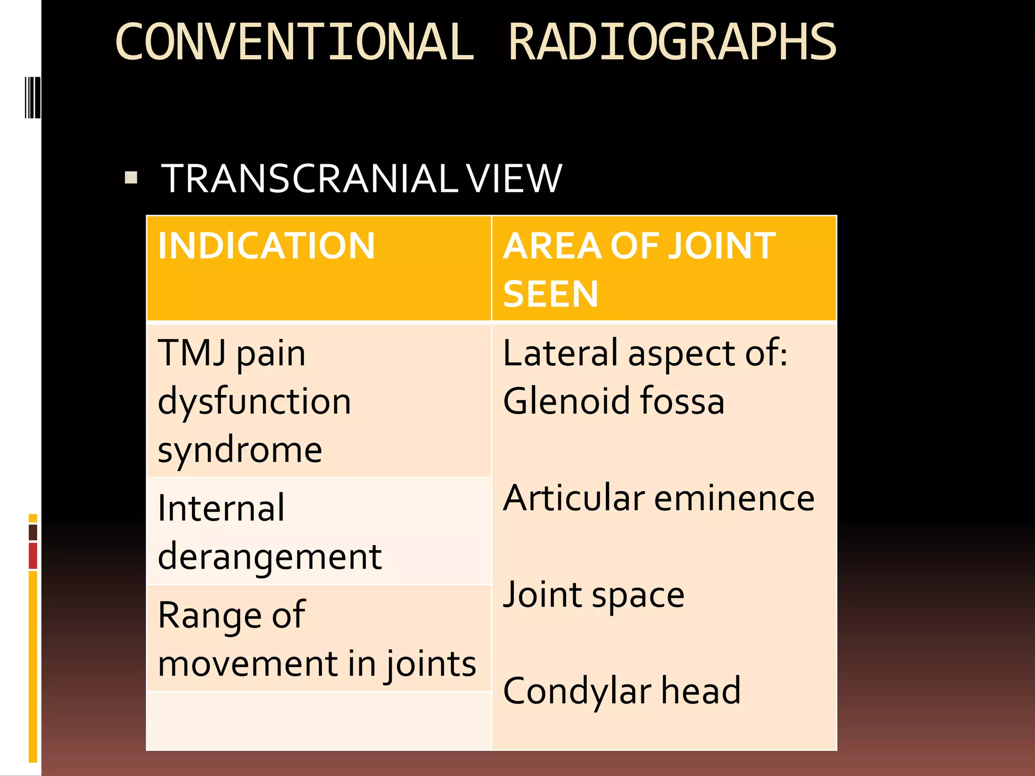 TMJ Imaging | PPTX