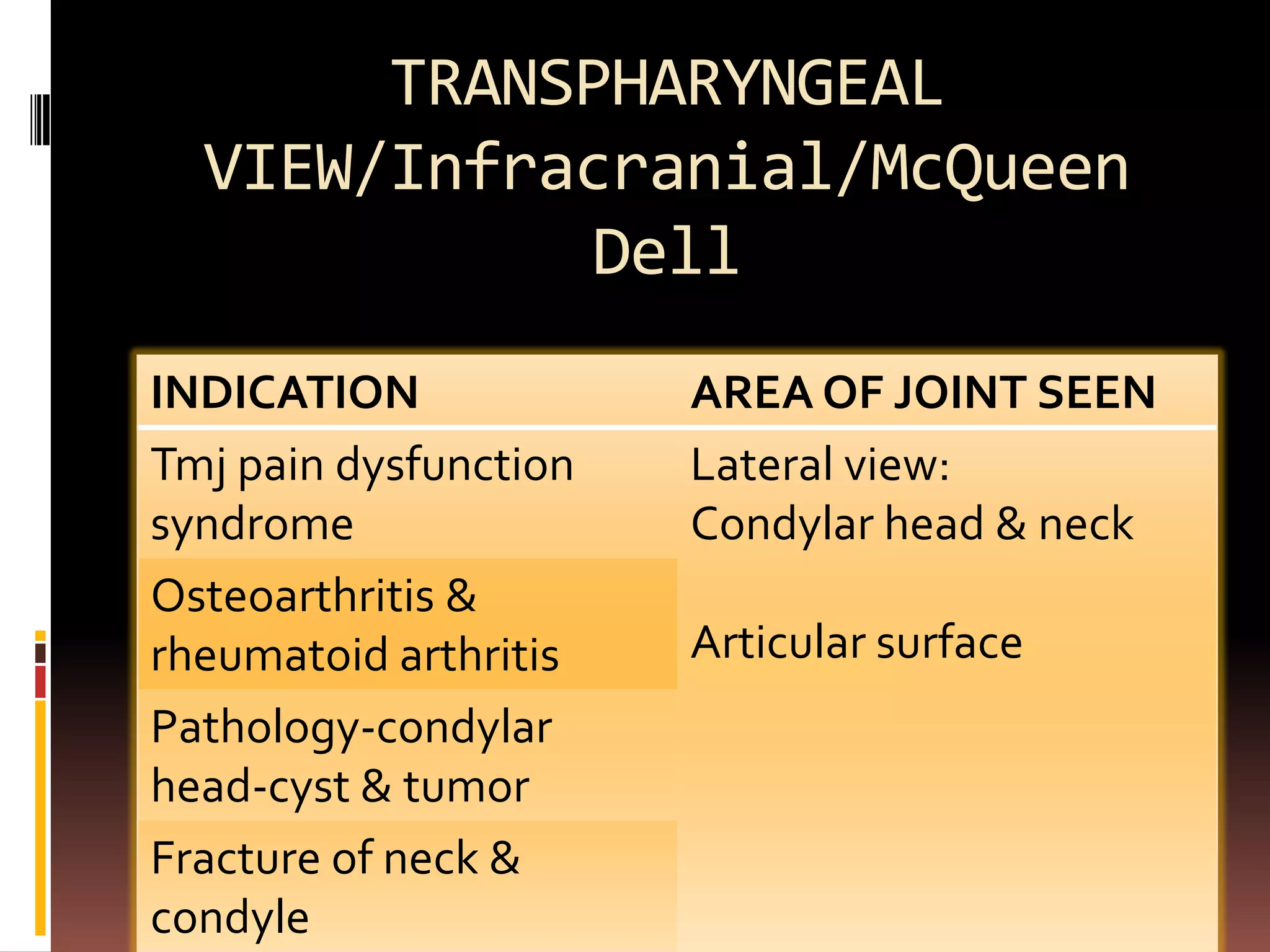 TMJ Imaging | PPTX