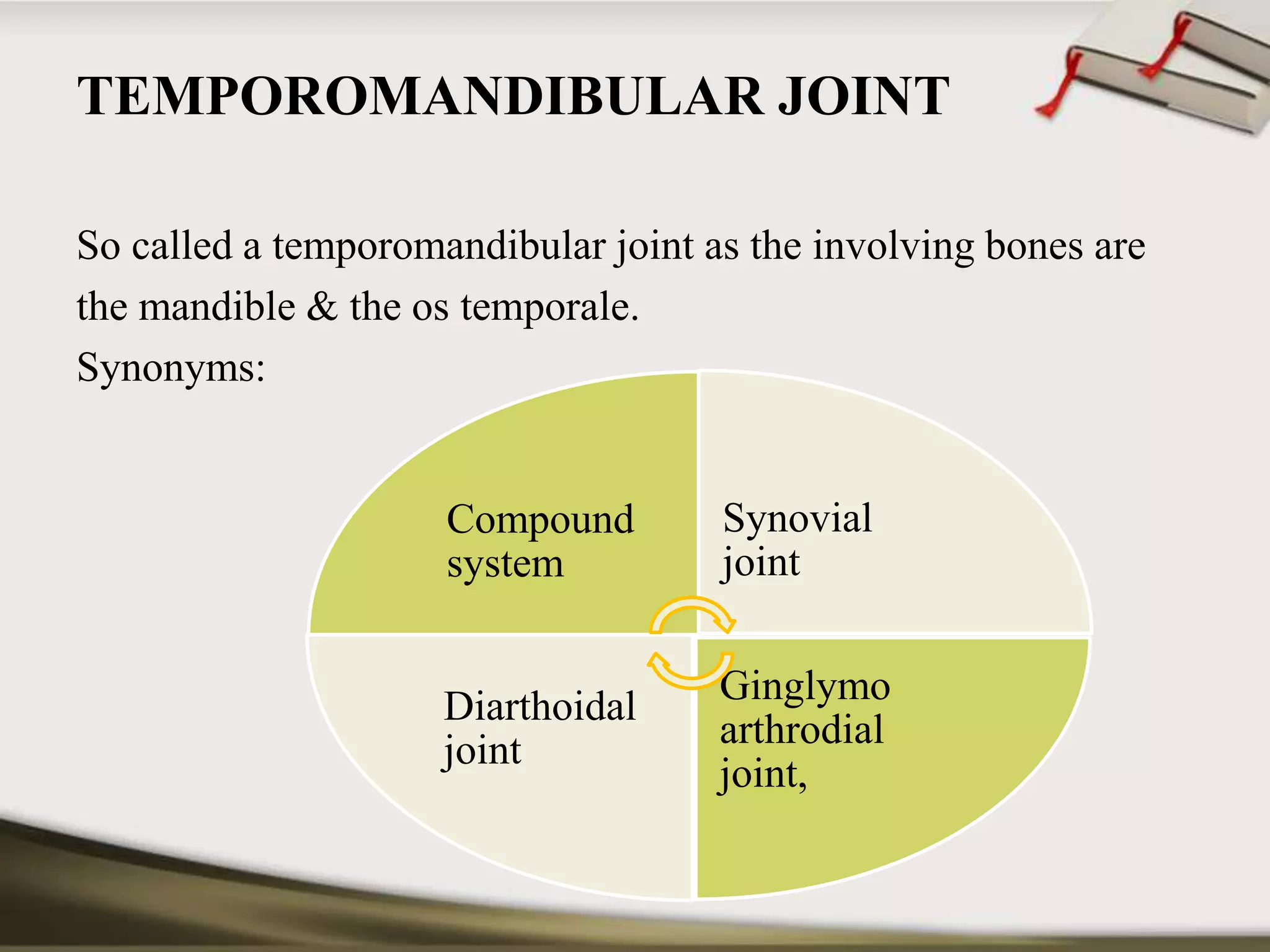 temporomandibular joint | PPTX