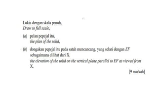 Teknik Menjawab Matematrik SPM KSSM 2022/2023 | PPTX
