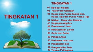 Teknik Menjawab Matematrik SPM KSSM 2022/2023 | PPTX