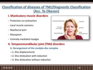 TMJ and Its Applied Aspects in Prosthodontics | PPTX