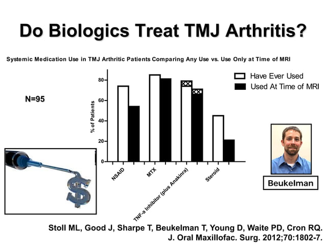 Temporomandibular Joint Arthritis in Pediatric Inflammatory ...