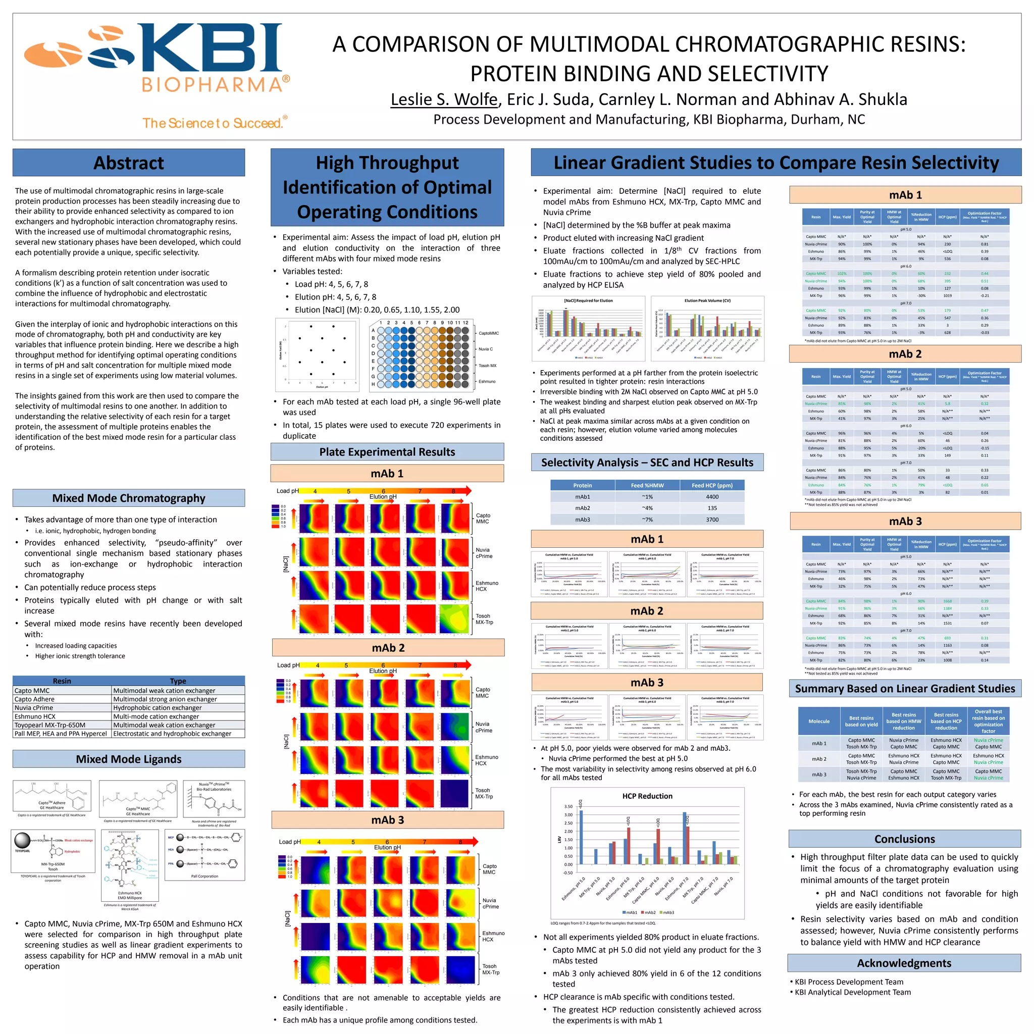 Prep Symposium | Poster July, 2015 | PDF