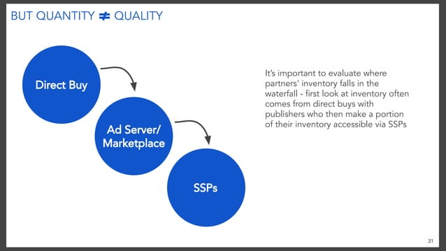 TMK OTT Overview: June 2019 | PPT