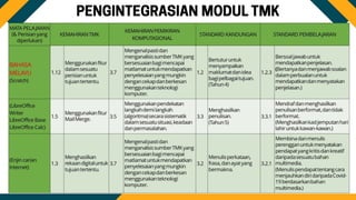bengkel pemugaran pelaksanaan modul tmk tahap 1 dan tahap 2 | PPTX