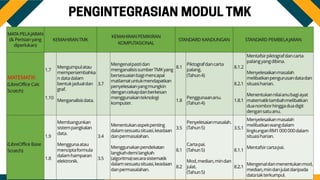 bengkel pemugaran pelaksanaan modul tmk tahap 1 dan tahap 2 | PPTX