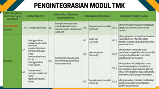 bengkel pemugaran pelaksanaan modul tmk tahap 1 dan tahap 2 | PPTX