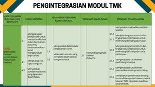 bengkel pemugaran pelaksanaan modul tmk tahap 1 dan tahap 2 | PPTX