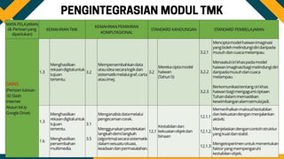 bengkel pemugaran pelaksanaan modul tmk tahap 1 dan tahap 2 | PPTX