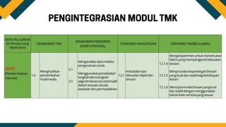 bengkel pemugaran pelaksanaan modul tmk tahap 1 dan tahap 2 | PPTX