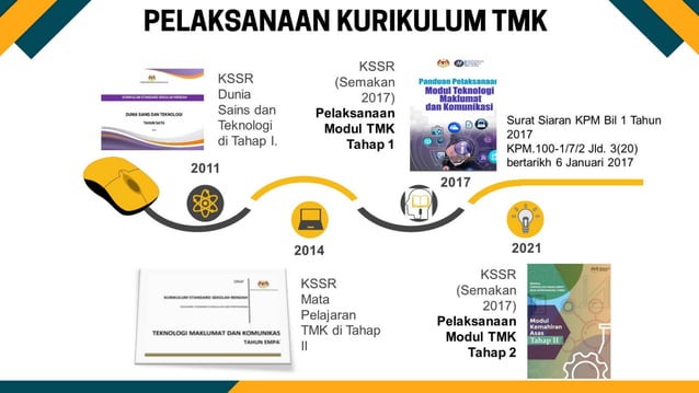 bengkel pemugaran pelaksanaan modul tmk tahap 1 dan tahap 2 | PPTX