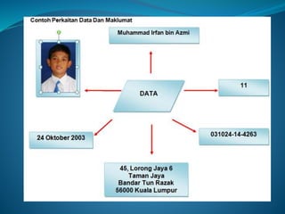 MEMAHAMI DATA DAN MAKLUMAT | PPT