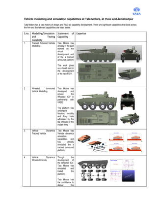 TML-Capabilities.pdf | Automotive Industry | Industries