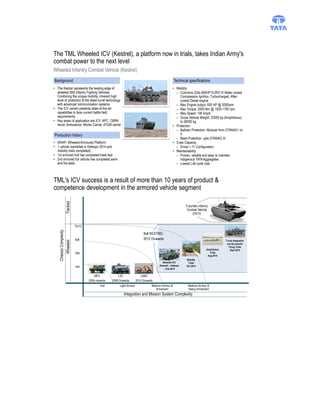 TML-Capabilities.pdf | Automotive Industry | Industries