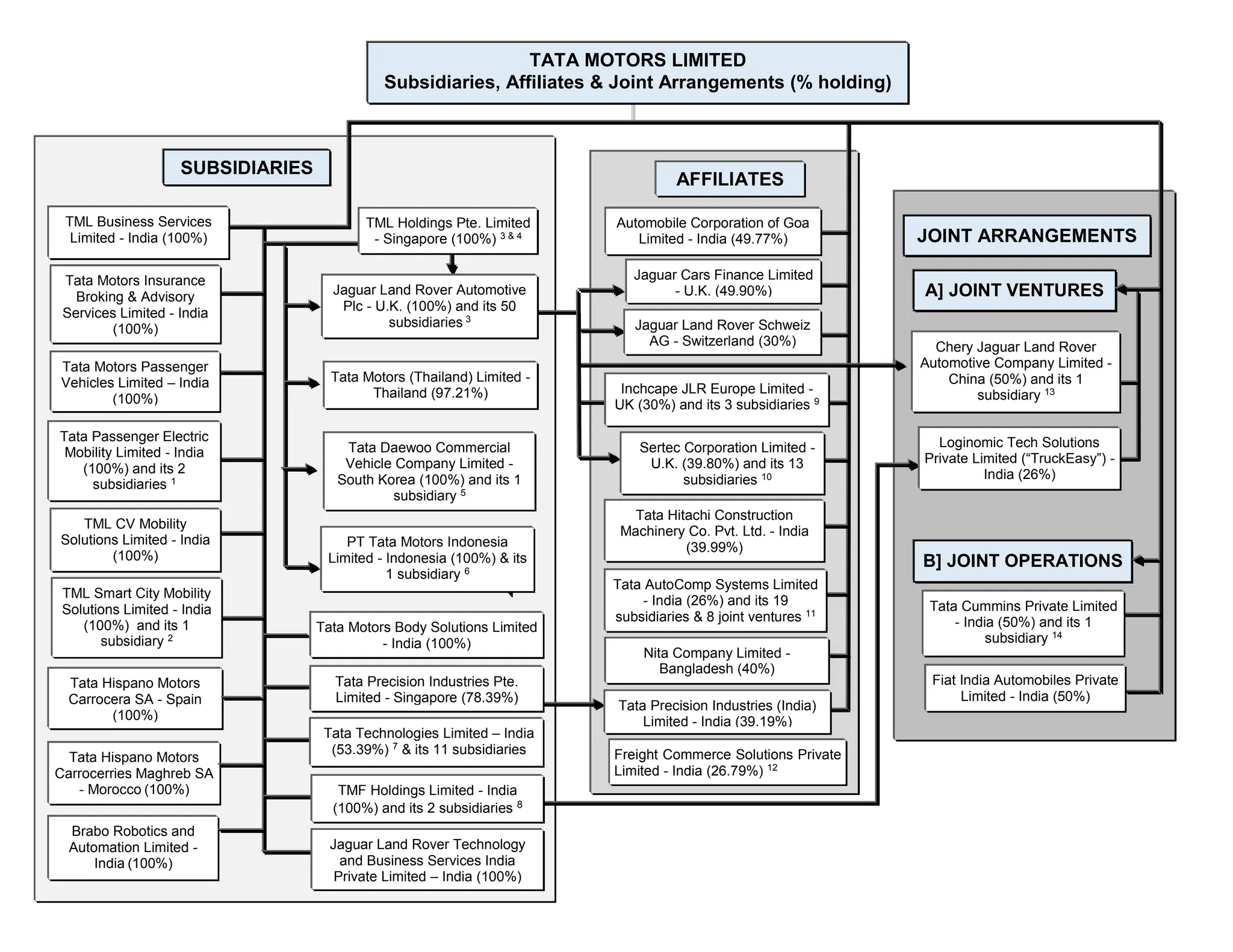 TML-Organisationhart-Final-March-2024.pdf