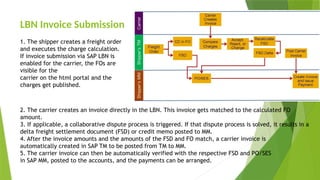 TM LBN integration- detailed description.pptx